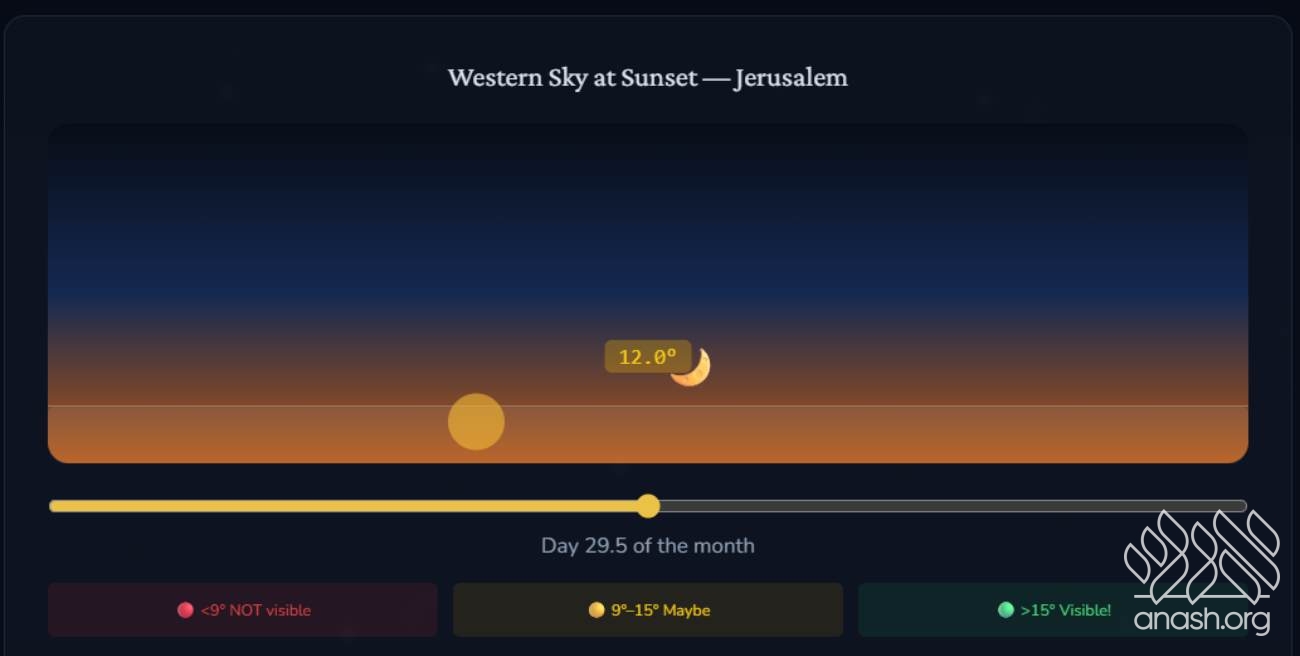 Interactive App Brings 'Kiddush Hachodesh' to Life | Anash.org